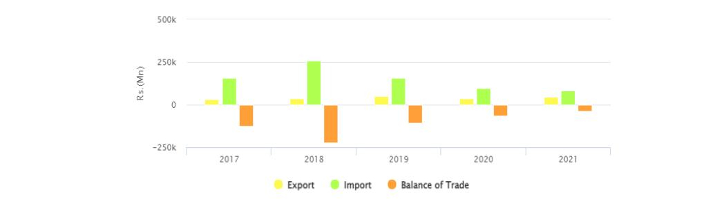 Trade Stats - Sri Lanka Japan Business Council